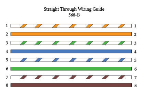 Creating Ethernet Cable using T568B standard – Ethernet Cables using ...